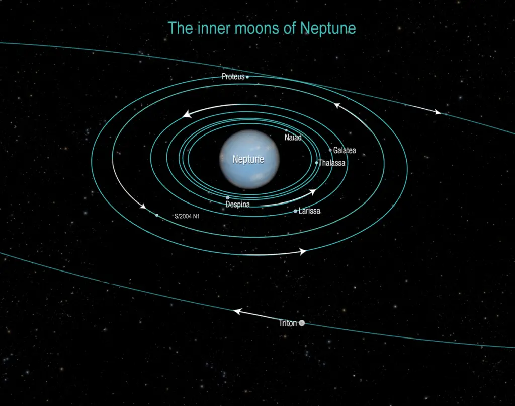 Planeta Neptuno Características Astrología Curiosidades Y Más