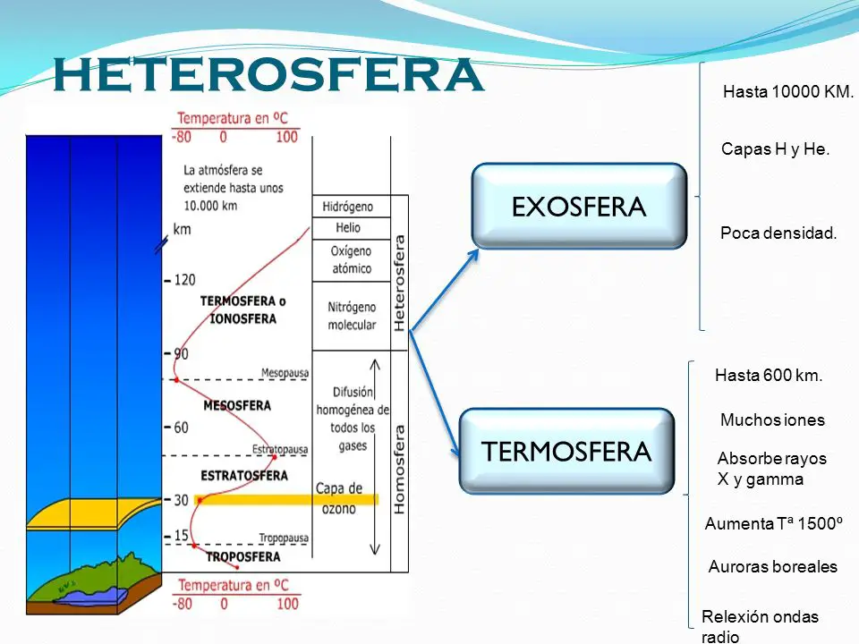 ATMÓSFERA Y SU ESTRUCTURA: Todo lo que debes saber