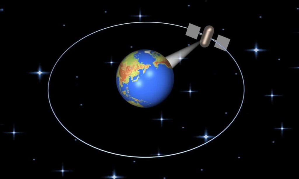 Sat lites Geoestacionarios Caracter sticas Ubicaci n Y Mucho M s