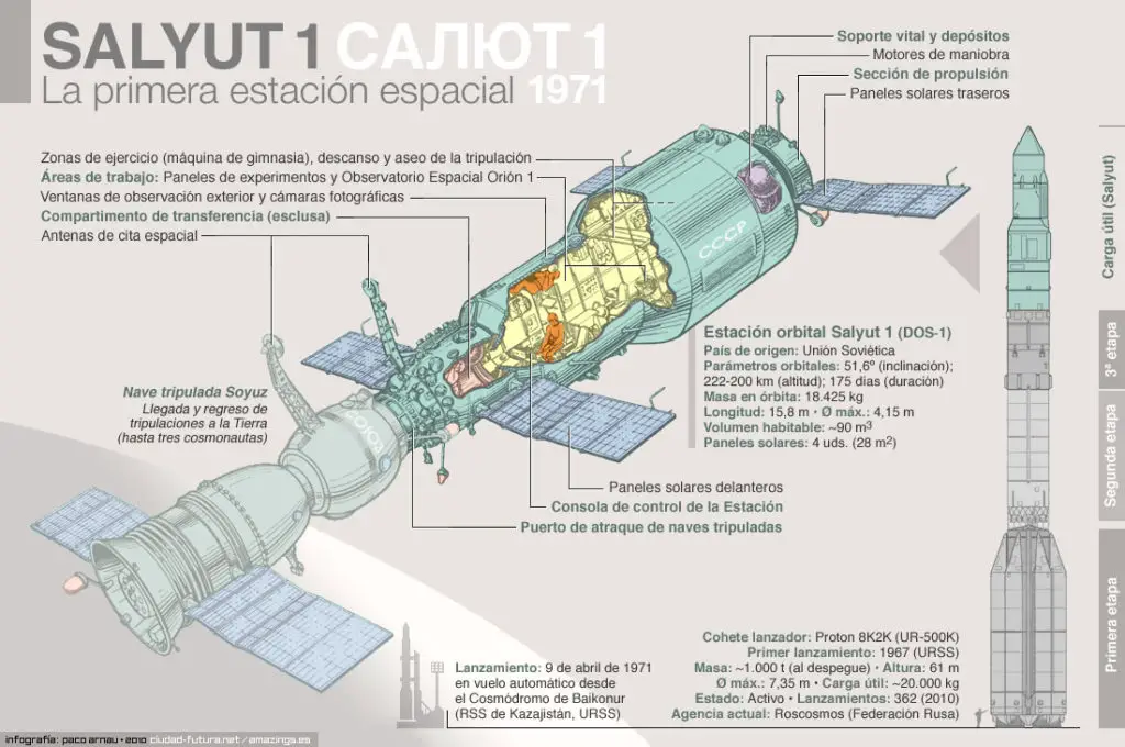Estación espacial internacional: Qué es, ubicación, fabricantes y más
