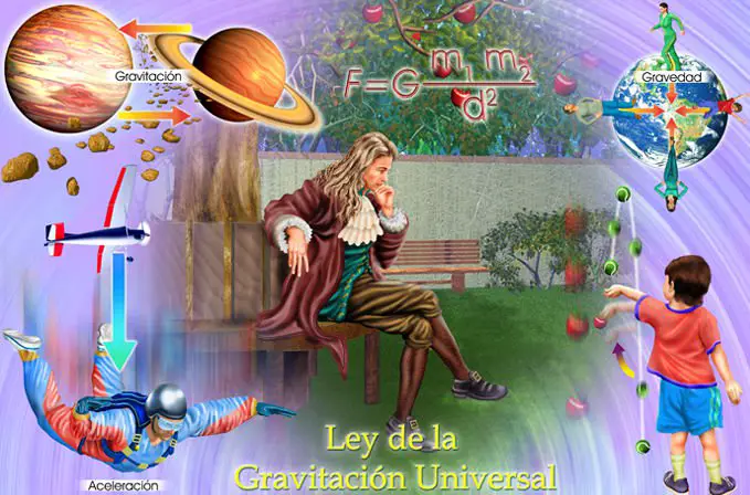 La gravedad: ley, aceleración, significado, y mucho más