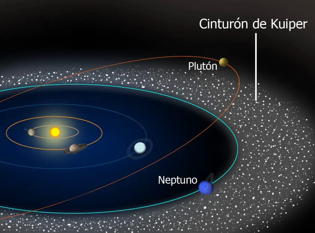 Planeta Neptuno: Características, Astrología, Curiosidades Y Más
