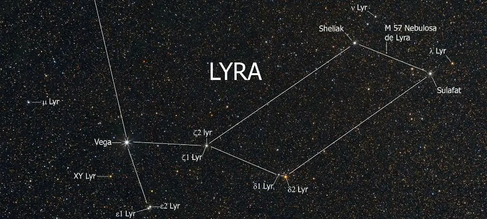 Nebulosa Del Anillo: Todo Lo Que Debes Saber Al Respeto