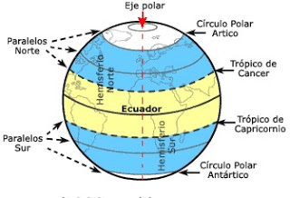 Astronomía De Posición : Todo Lo Que Deberías Saber