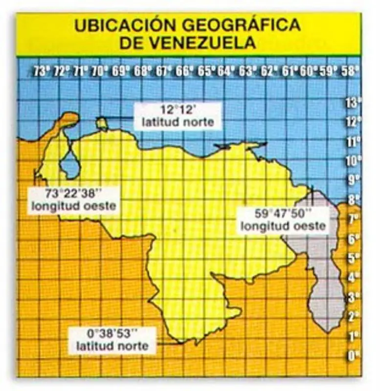 Astronomía De Posición : Todo Lo Que Deberías Saber