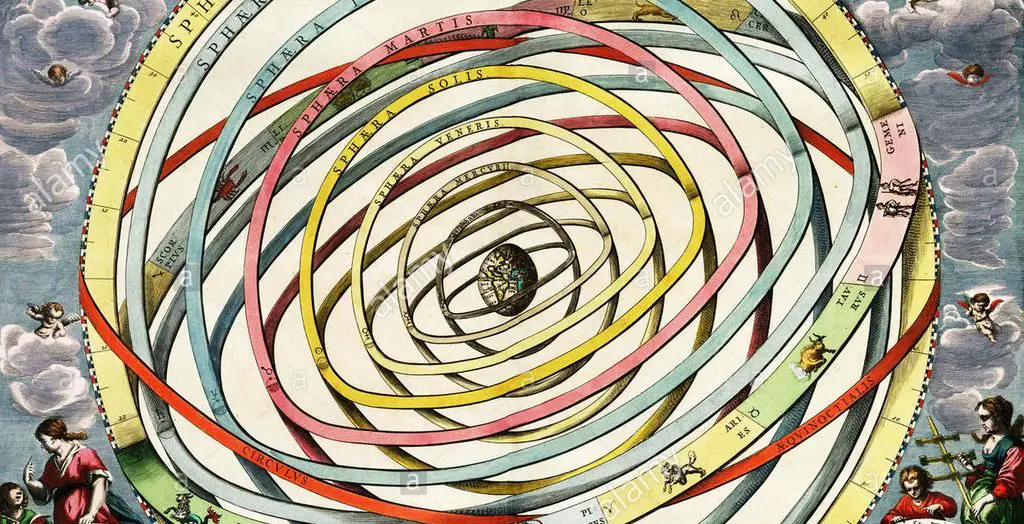 TeorÍa geocéntrica: principales precursores y mucho más