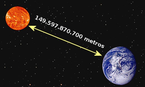 Años luz: Lo que es, lo que significa y mucho más sus formulas