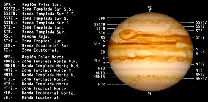 Atmósfera De Júpiter: Todo Lo Que Deberías Saber De Ella