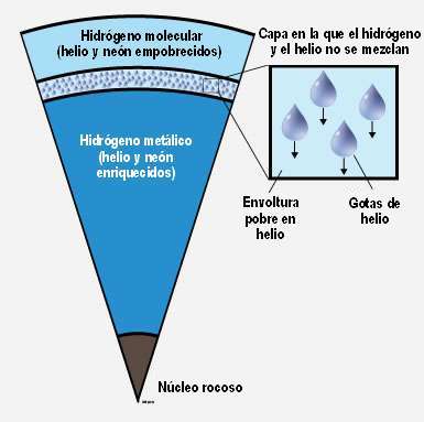 Atmósfera de Júpiter: Todo lo que deberías saber de ella