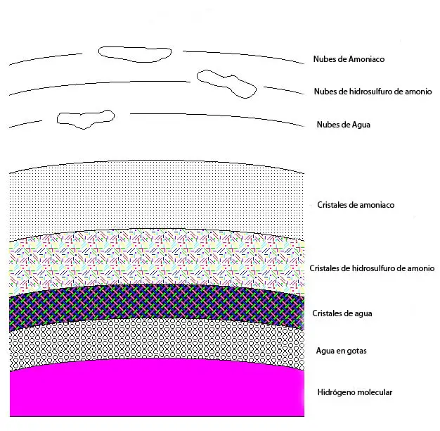 Atmósfera De Júpiter: Todo Lo Que Deberías Saber De Ella
