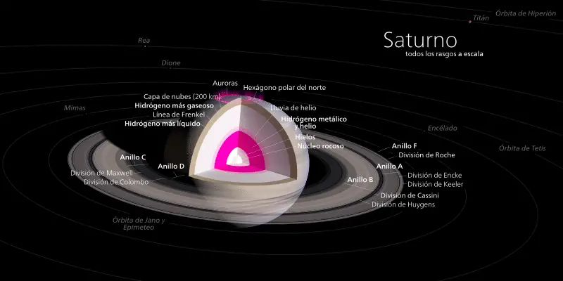 Atmósfera De Saturno: Todo Lo Que Debes Saber Sobre Ella
