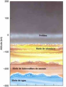 Atmósfera de saturno: Todo lo que debes saber sobre ella