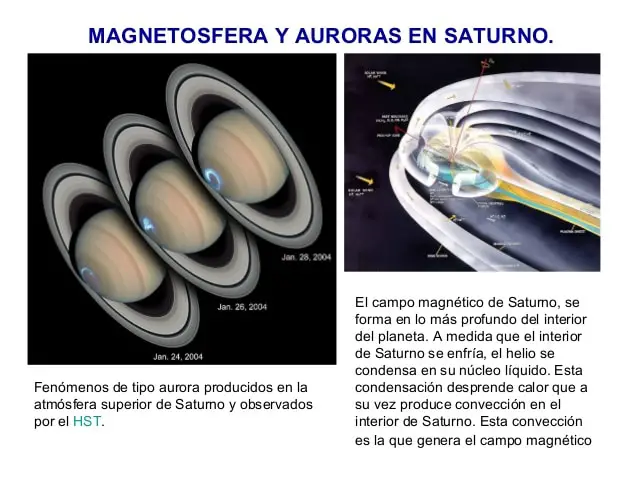 Atmósfera De Saturno: Todo Lo Que Debes Saber Sobre Ella