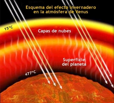 Atmósfera De Venus: Todo Lo Que Deberías Saber De Ella