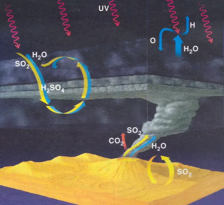 Atmósfera De Venus: Todo Lo Que Deberías Saber De Ella