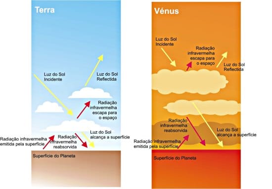 Atmósfera De Venus: Todo Lo Que Deberías Saber De Ella