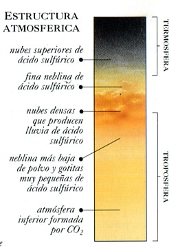 Atmósfera De Venus: Todo Lo Que Deberías Saber De Ella