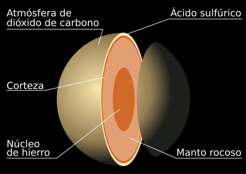 Atmósfera de Venus: Todo lo que deberías saber de ella
