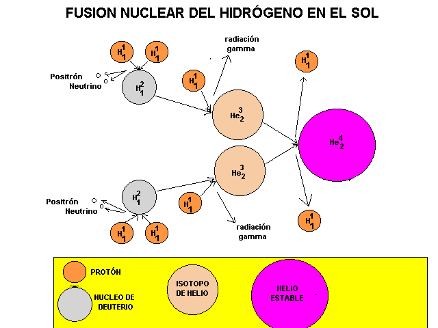 Atmósfera Del Sol: Todo Lo Que Deseas Saber Sobre Ella
