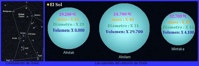 Cinturón De Orión: Historia, Significado, Leyenda, Pirámides Y Mucho Más