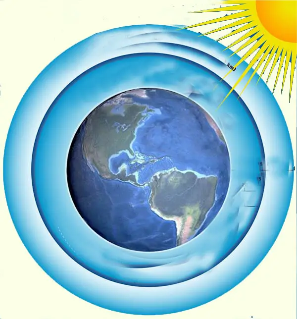 Composición De La Atmósfera: Todo Lo Que Debes Saber Sobre Ella