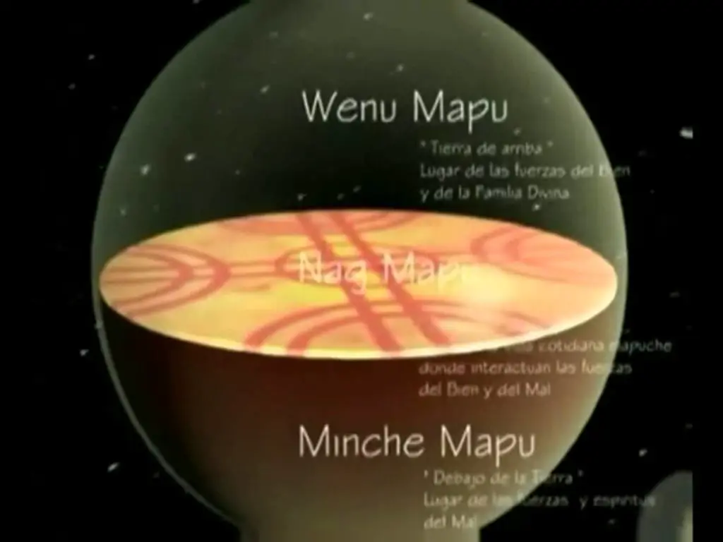 Cosmología mapuche: Todo lo que te gustaría saber