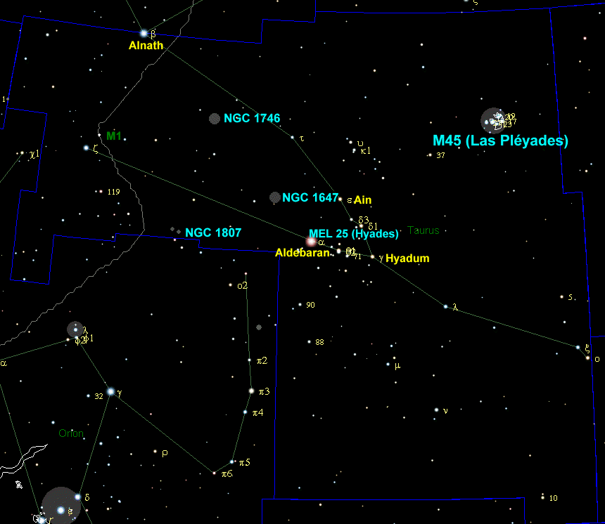 Pléyades: Significado, mitología y mucho más que debes saber