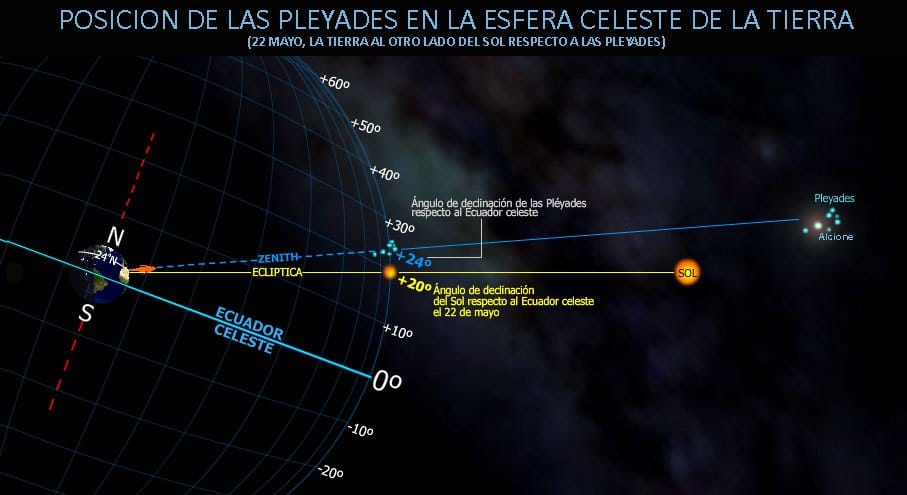 Pléyades: Significado, mitología y mucho más que debes saber