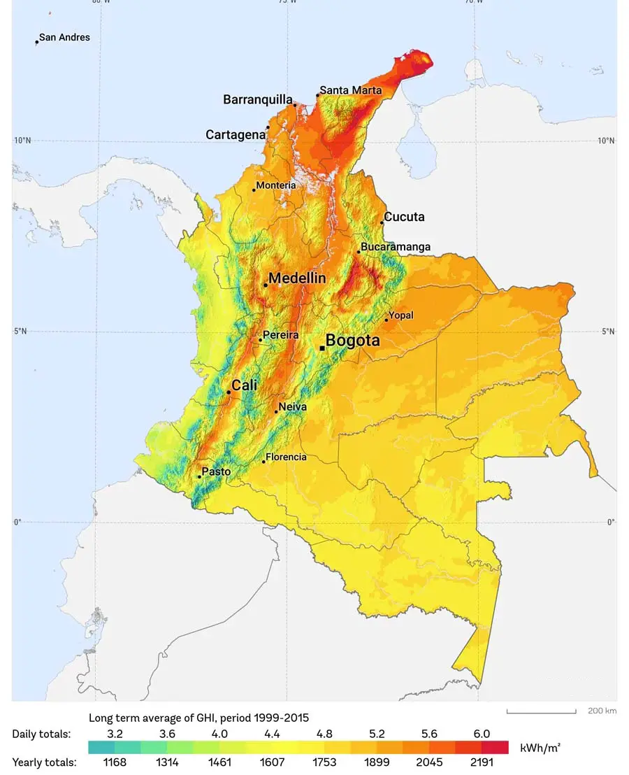 RADIACIÓN SOLAR: ¿Qué Es?, Características, Tipos, Causas Y Efectos