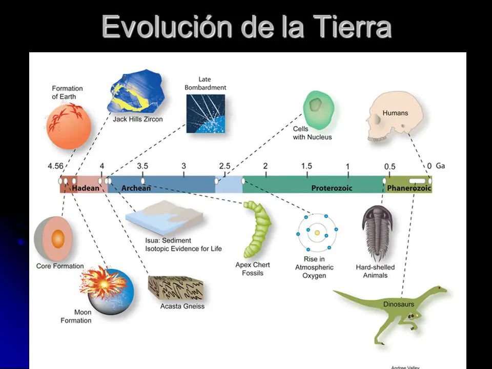 Evolución De La Tierra: Lo Que No Sabes Sobre Los Cambios De Nuestro ...