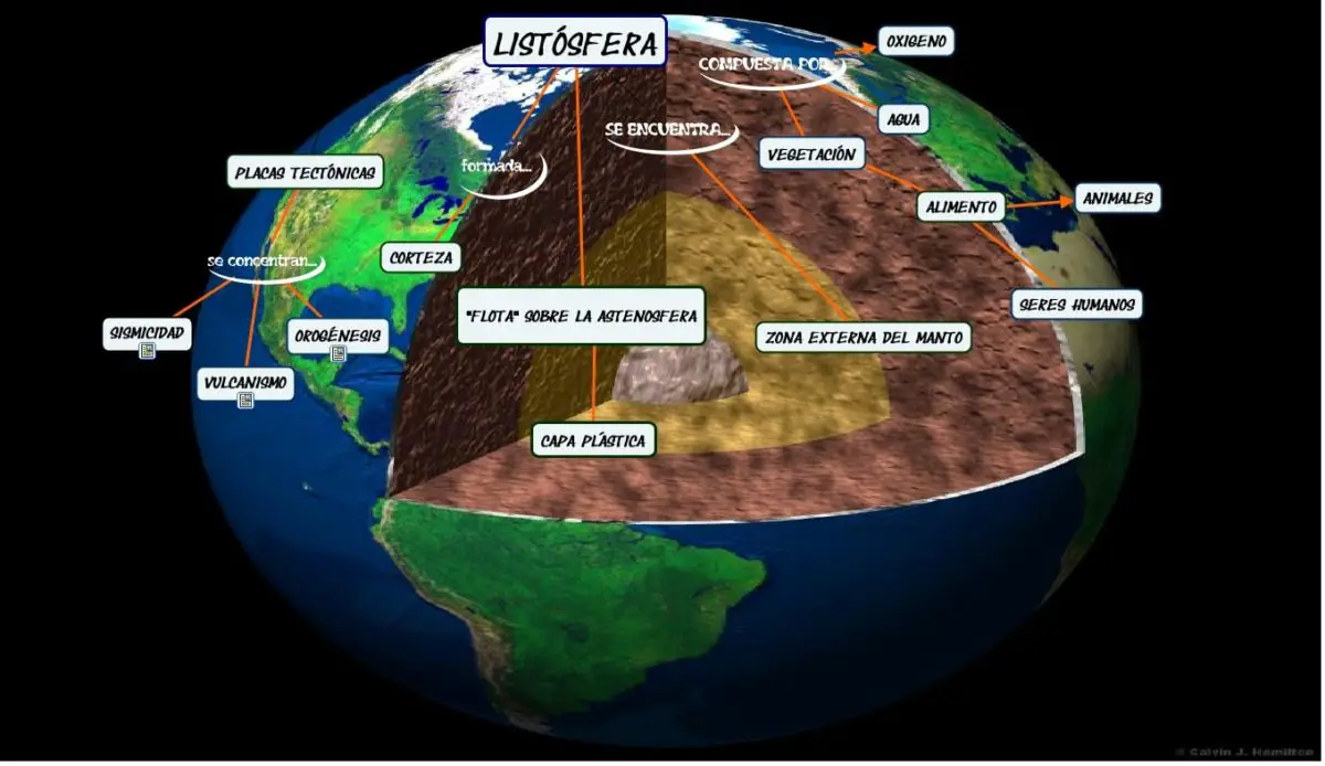 Litosfera: ¿Qué Es?, Características, Composición Y Más