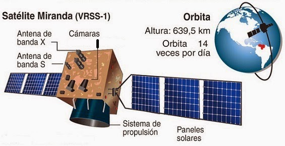 Satélite Miranda: Historia, características, importancia y más