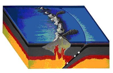 ¿Qué Es La Subducción? Descúbrelo Todo Aquí
