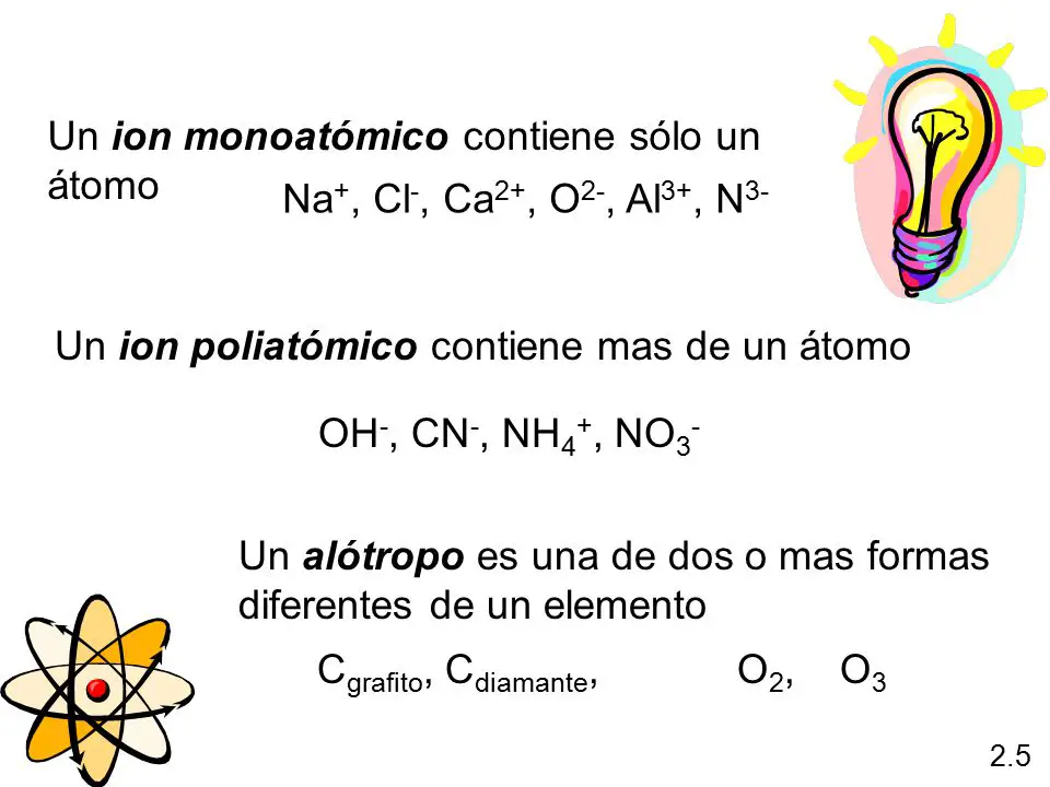 IONES: Tipos, Iones Positivos, Negativos Y Mucho Más