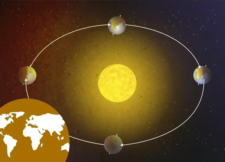 ¿POR QUÉ LA TIERRA ES REDONDA? : TODA LA INFORMACIÓN AQUÍ