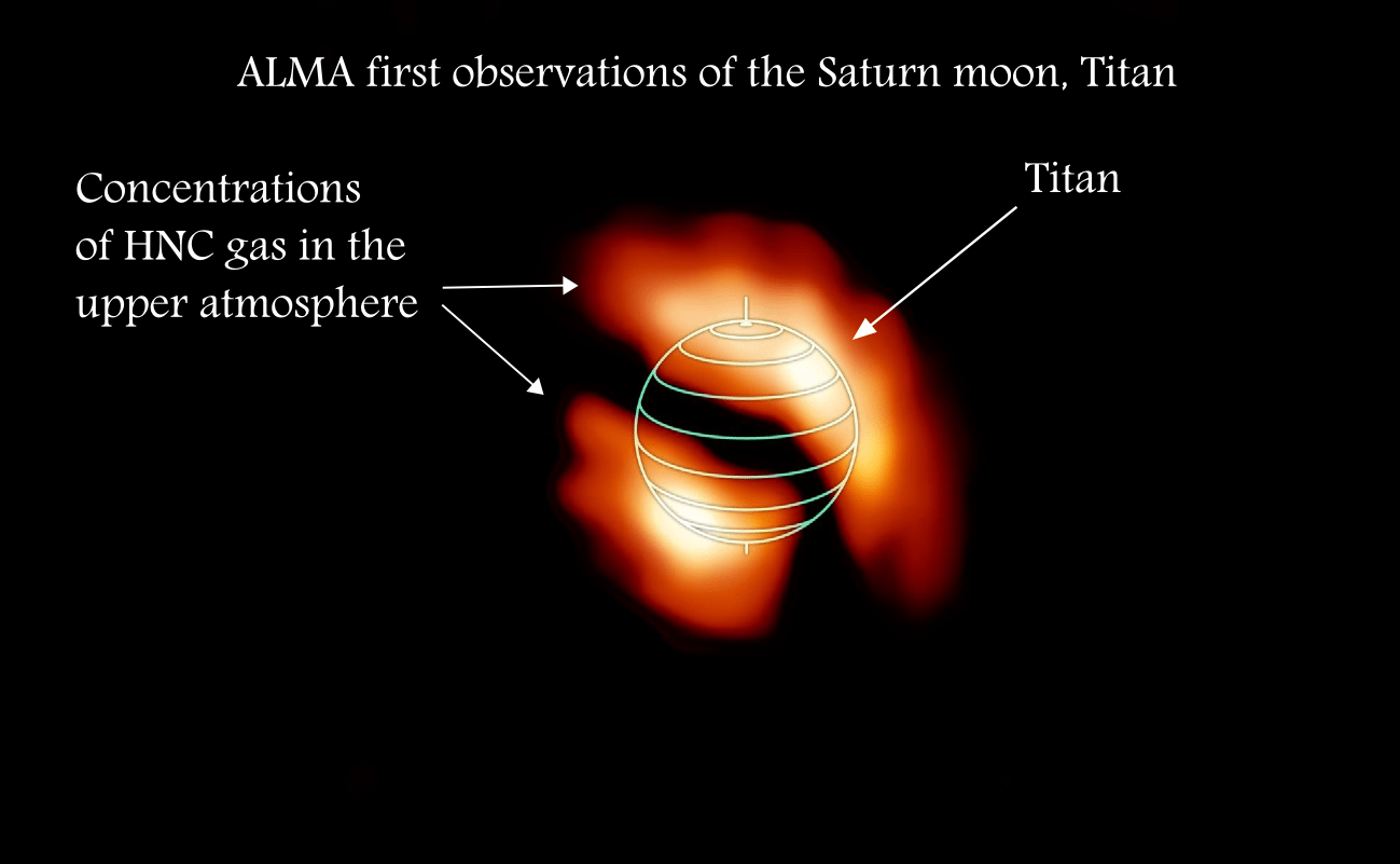 ASTROQUÍMICA: TODO LOS QUE NECESITAS SABER ACERCA DE ELLA
